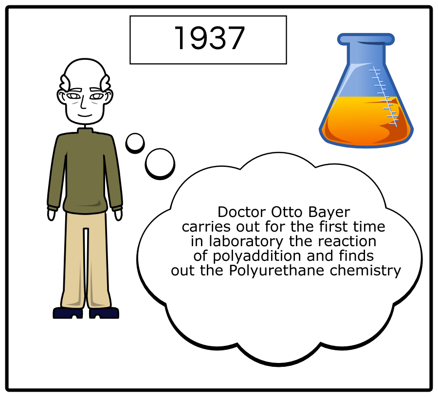 The Story of Polyurethane – PoliureTiAmo