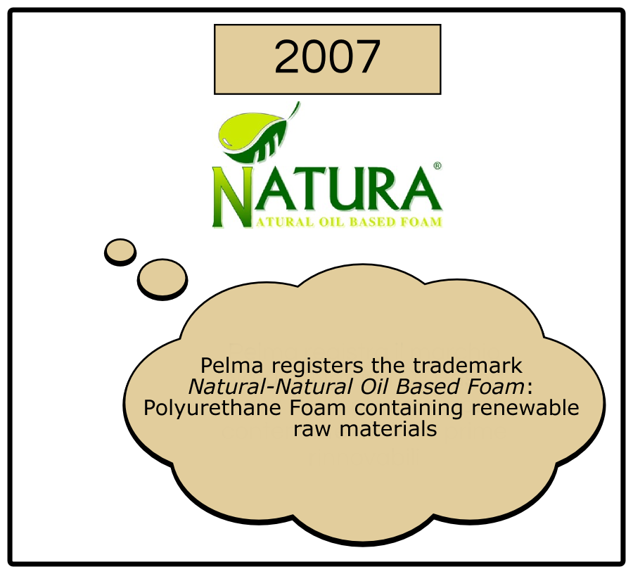 The Story of Polyurethane – PoliureTiAmo