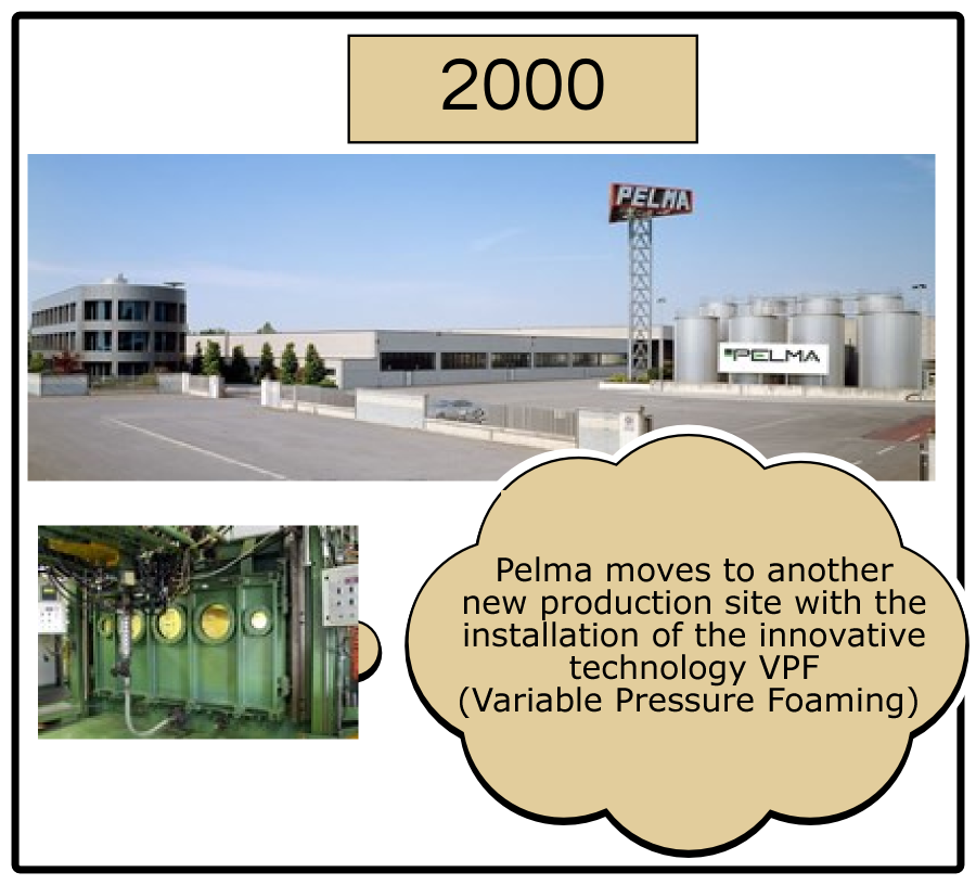 The Story of Polyurethane – PoliureTiAmo