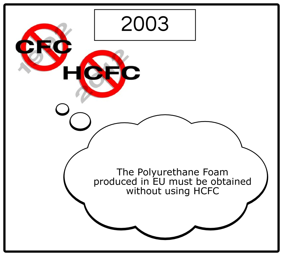 The Story of Polyurethane – PoliureTiAmo