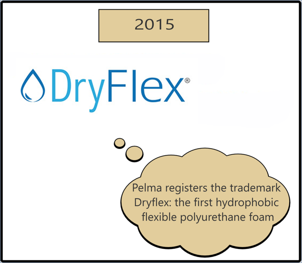 The Story of Polyurethane – PoliureTiAmo